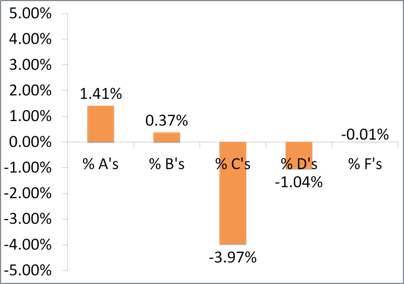 Using Squarecap to Improve Both Student Grades and Instructor Ratings