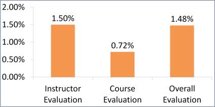 Using Squarecap to Improve Both Student Grades and Instructor Ratings